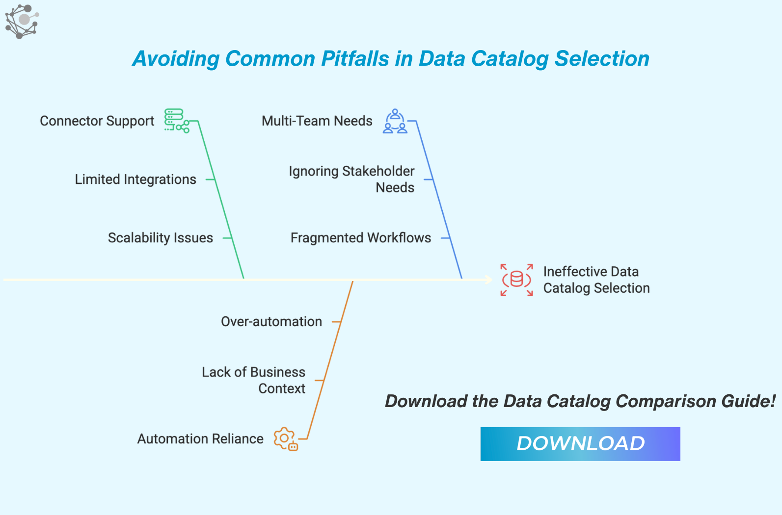 3 Pitfalls to Avoid When Choosing a Data Catalog
